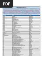 Merchant List for MCC 5411 - Grocery | PDF | Food Retailing | Retailing