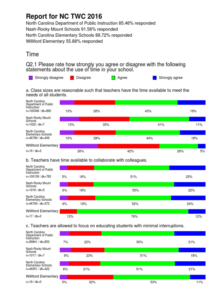 Report For NC TWC 2016 | PDF | Special Education | Teachers