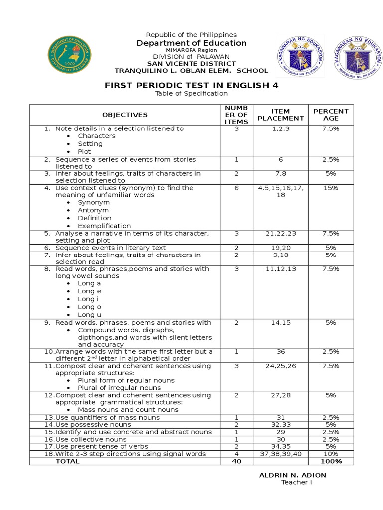 1st Periodical Test in All Subject Areas Grade 4 | PDF | Noun | Phrase