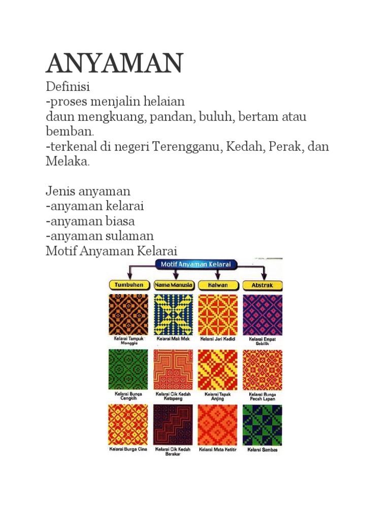 ANYAMAN | PDF