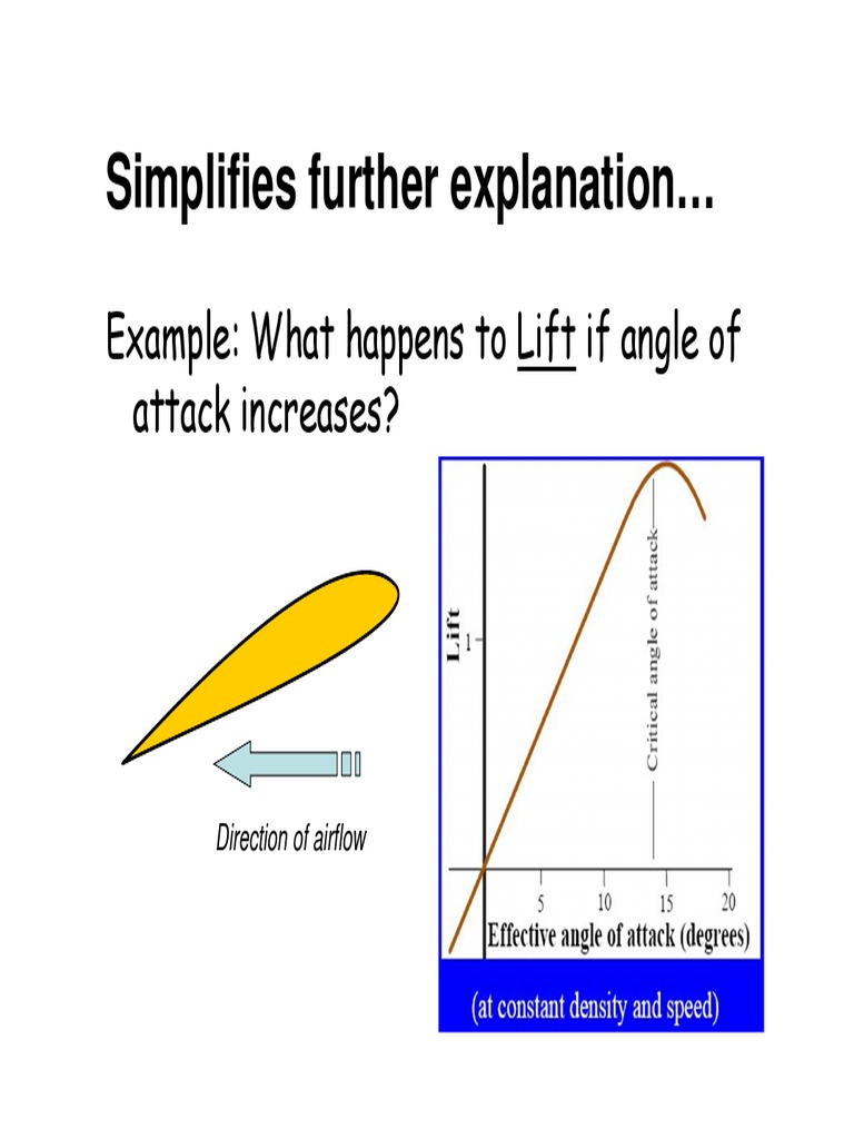 Simplifies Further Explanation : Example: What Happens To Lift If Angle ...