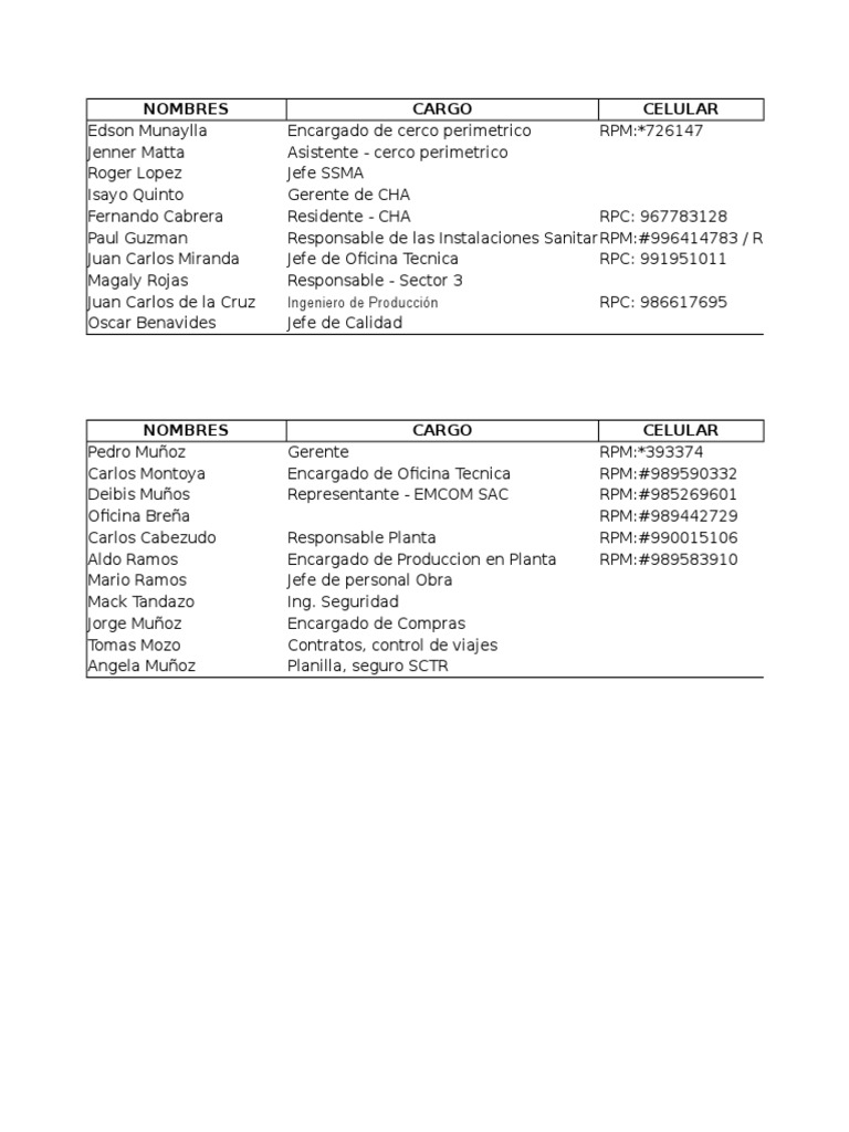 Datos de Contactos | PDF