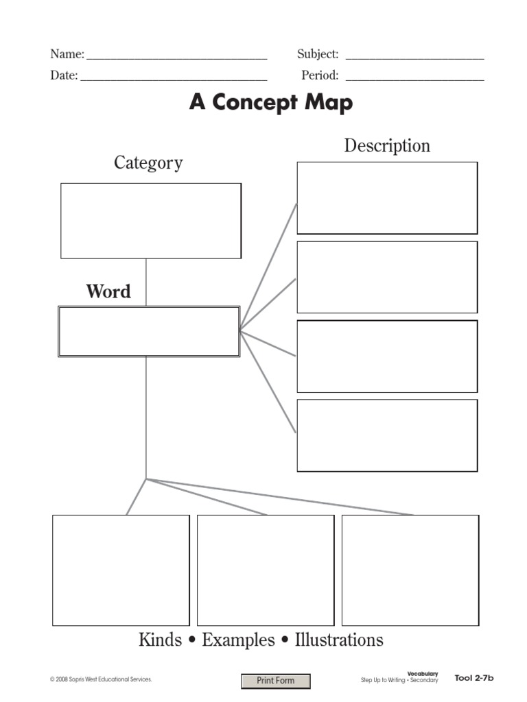 A Concept Map: Category Description | PDF