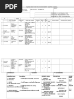 MS of Hard Barrication GI Sheets | PDF | Wall | Scaffolding