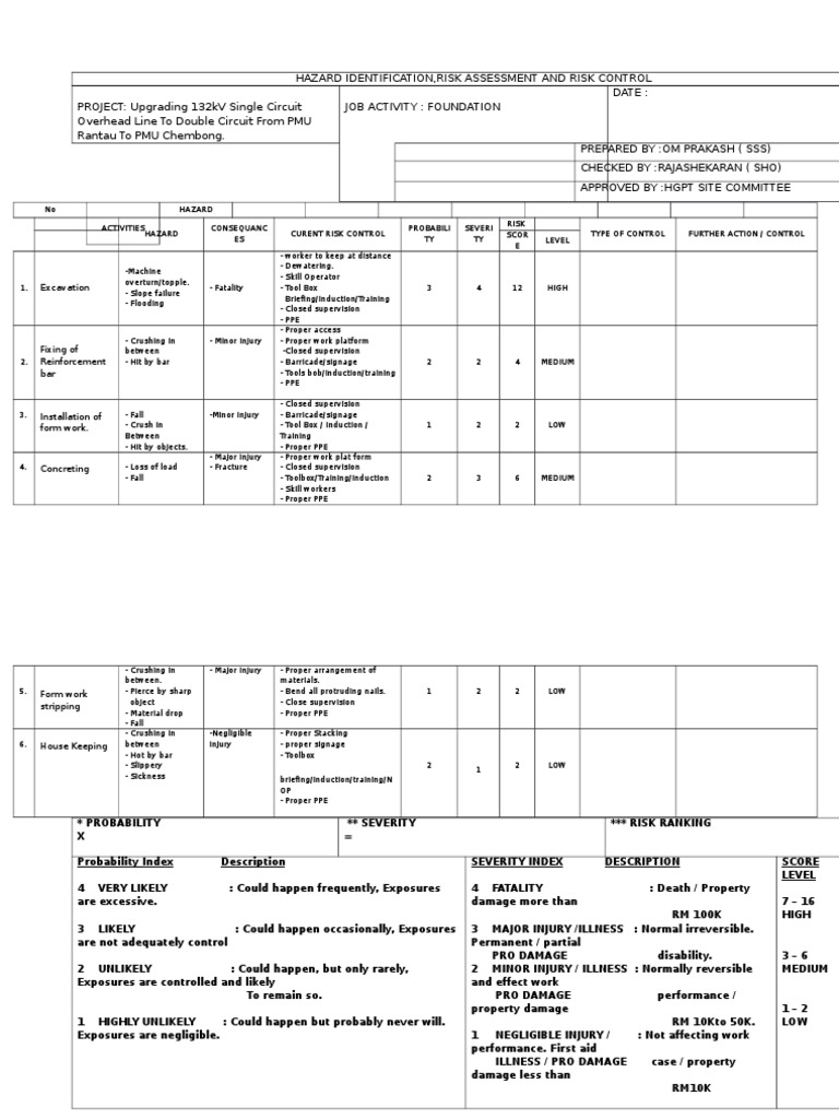 Hirarc Foundation | PDF | Safety | Wellness