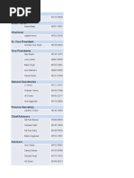 HAFED Retail Store Locations List | PDF | Retailing | Marketing