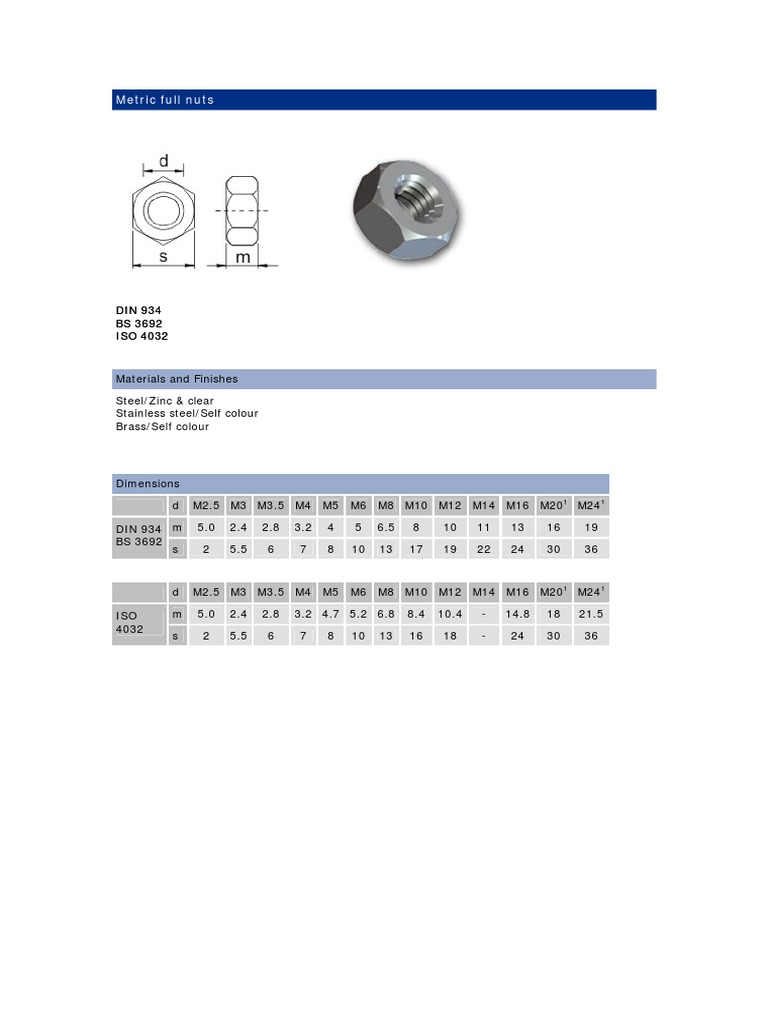 DIN 934 BS 3692 ISO 4032