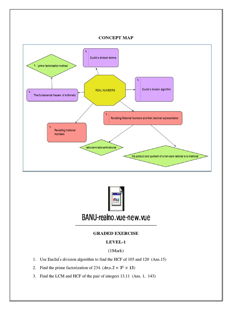 Concept Map for Class 10 Real Numbers | PDF | Trigonometric Functions ...
