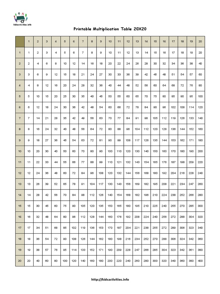 Printable-Multiplication-Table-Up-To-400-20-By-20 20162017 Small Group ...