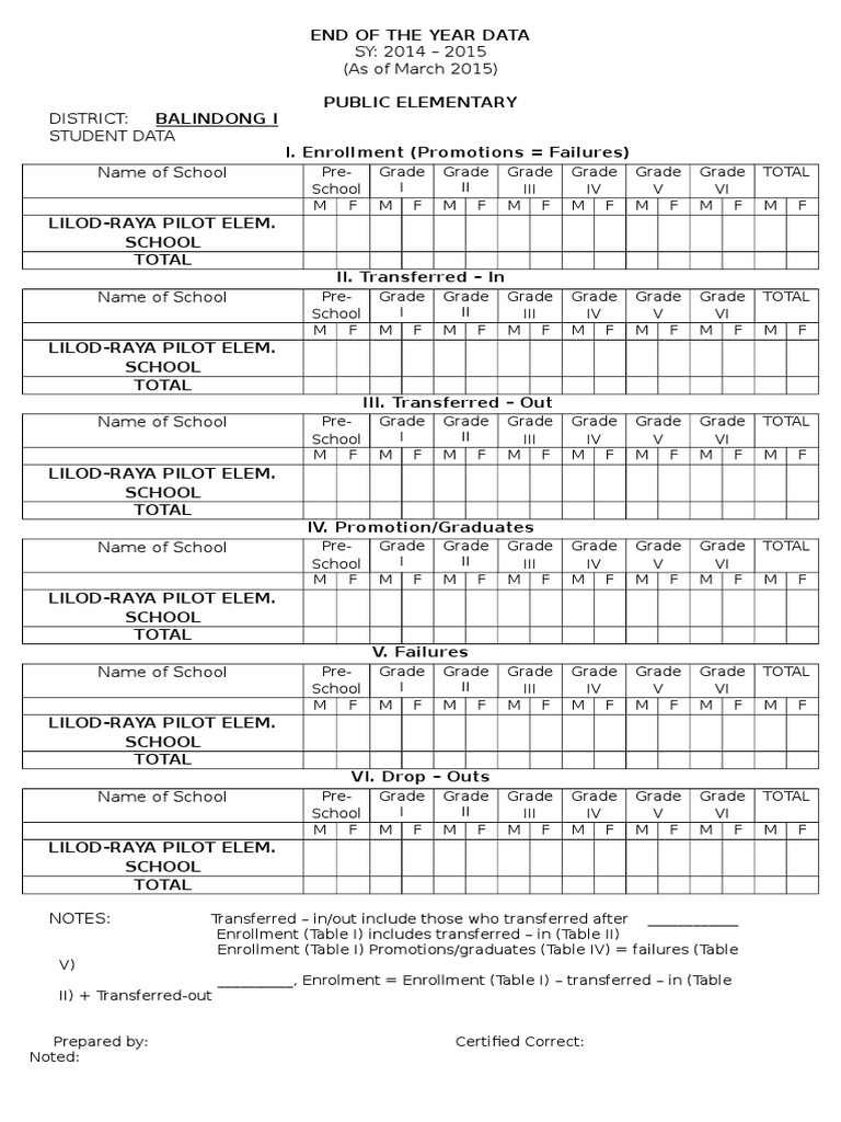 SY: 2014 - 2015 (As of March 2015) | PDF