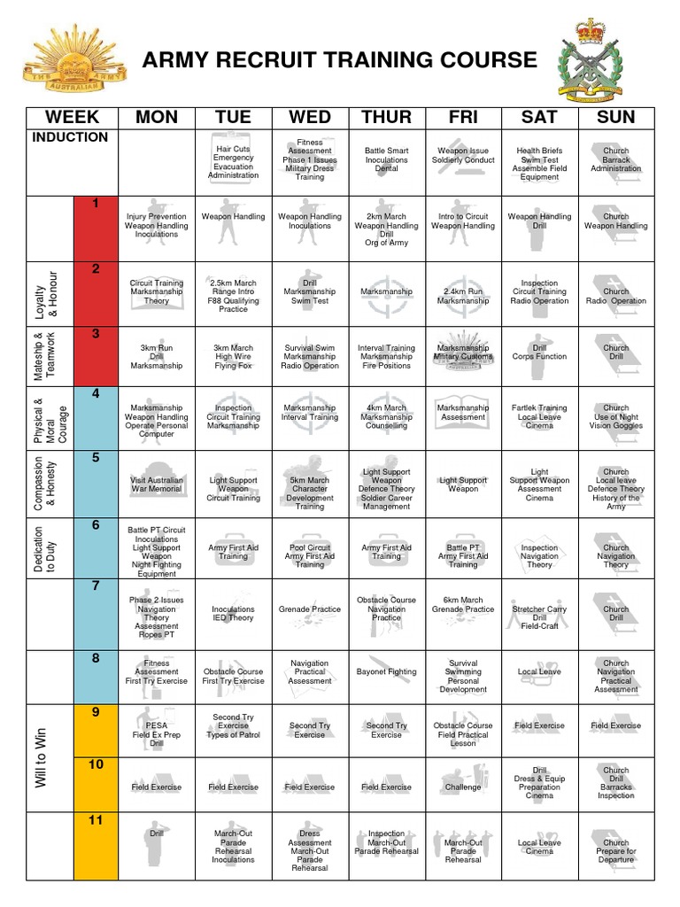 Army Recruit Course Day by Day V8 PDF | PDF | Military | Military Science