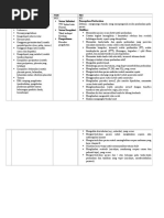 SDKI D0012 Risiko Perdarahan | PDF