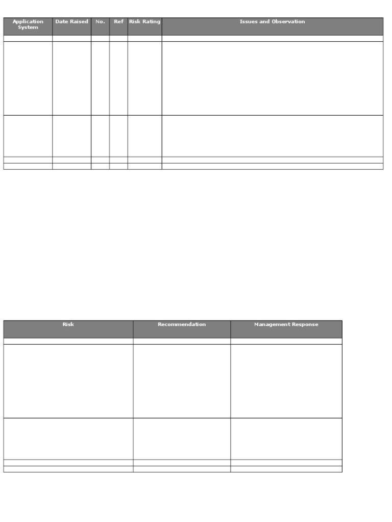 Application Access Controls Review | PDF