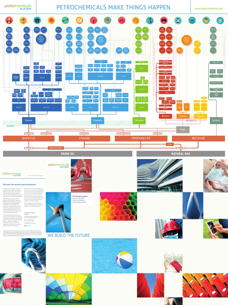 Petrochemicals Flow Chart (2015) | Petrochemical | Cracking (Chemistry)