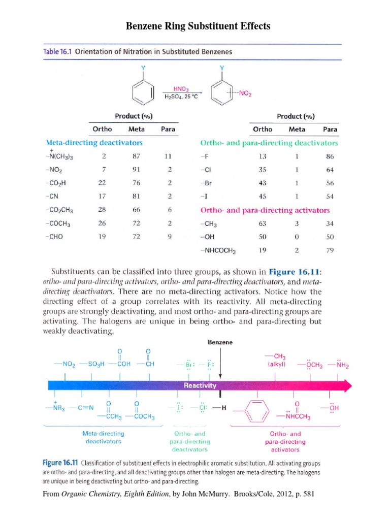 Benzene Ring Substituent Effects: From Organic Chemistry, Eighth ...