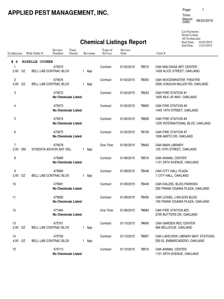Applied Pest Management Chemical Report | PDF | Urban Planning | San ...
