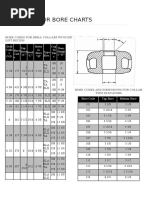 EUE and NUE Tubing Make-Up Torque Chart - Revision 1 1 | PDF | Home ...