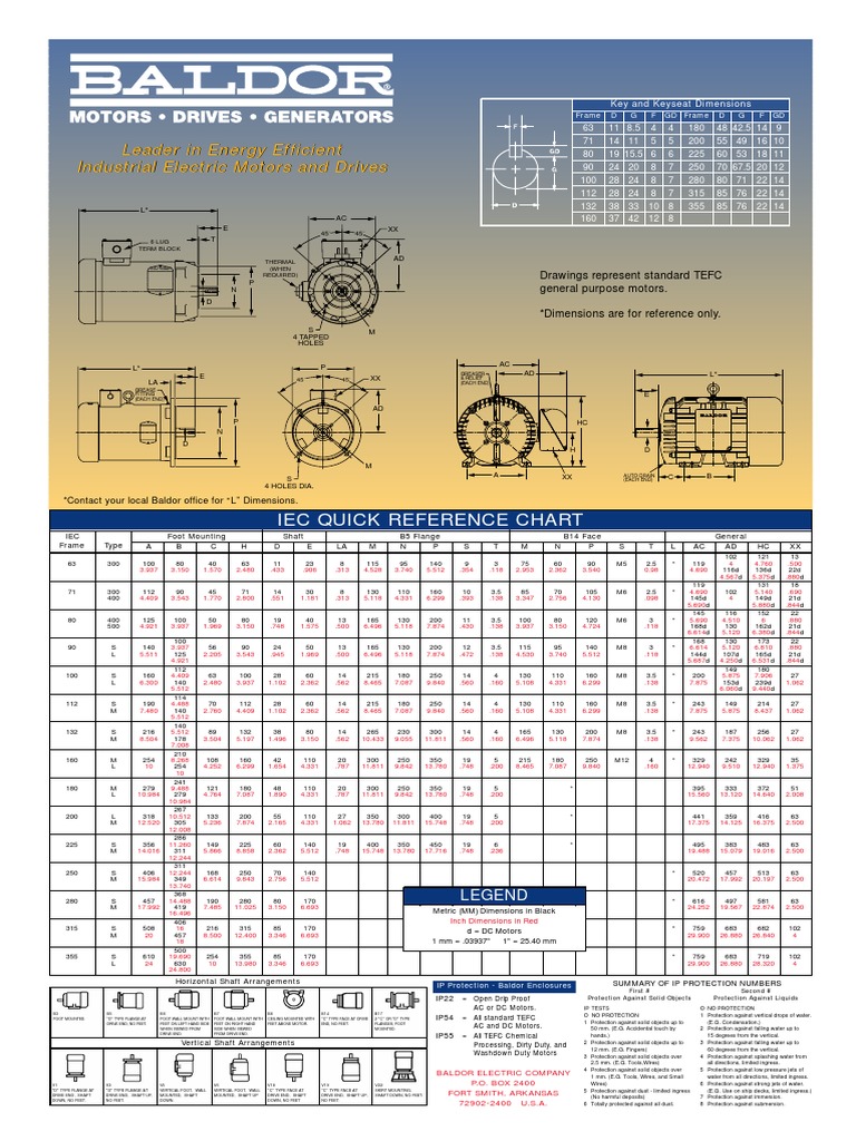 IEC_chart_04.pdf | Electrical Engineering | Technology