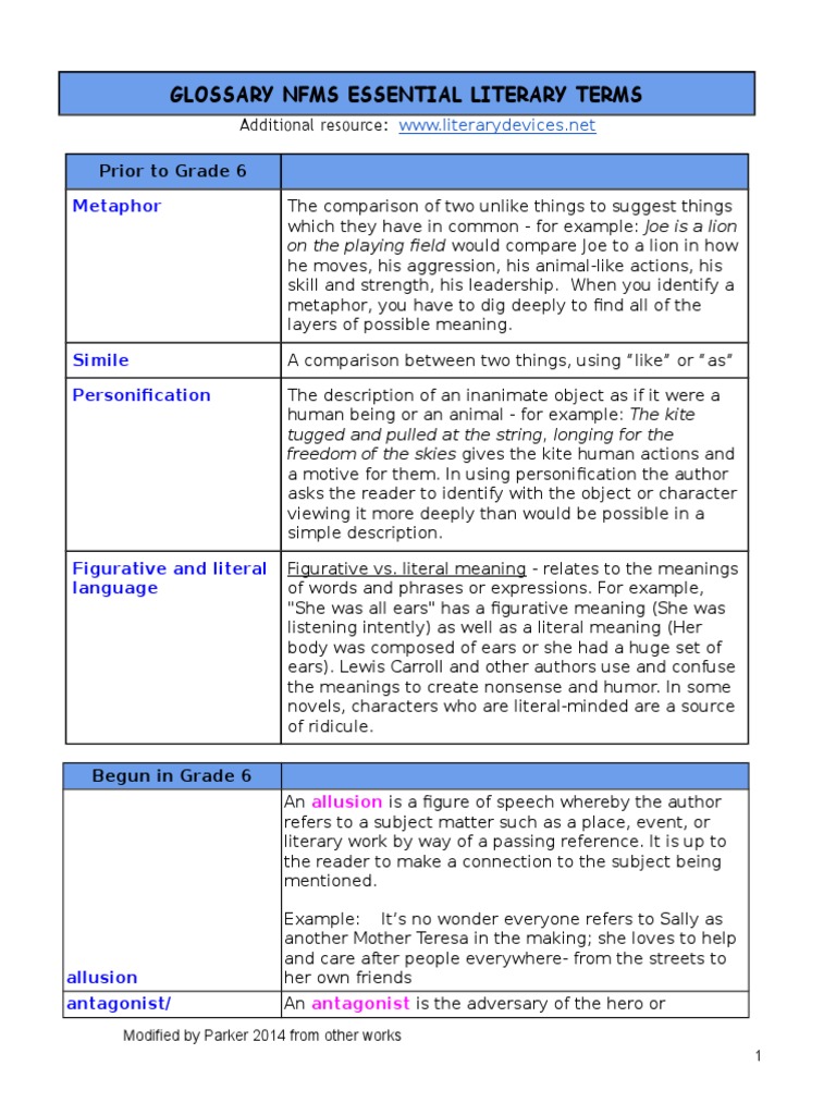 Glossary Nfms Essential Literary Terms: Prior To Grade 6 | PDF | Metre ...