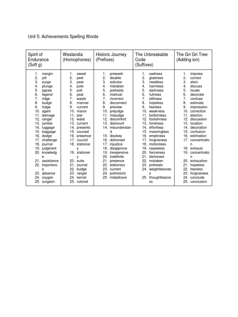 Unit 5 Spelling Words and Concepts | PDF