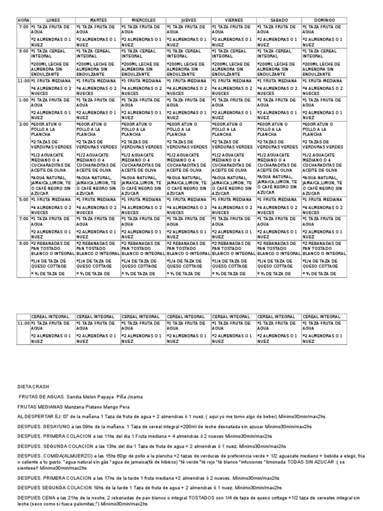 Dieta Crash | PDF | Té | tostada