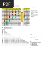 Equivalencia DN y Pulgadas | PDF