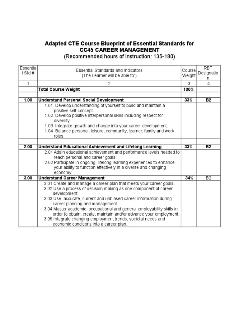 Career Management Course Blueprint | PDF