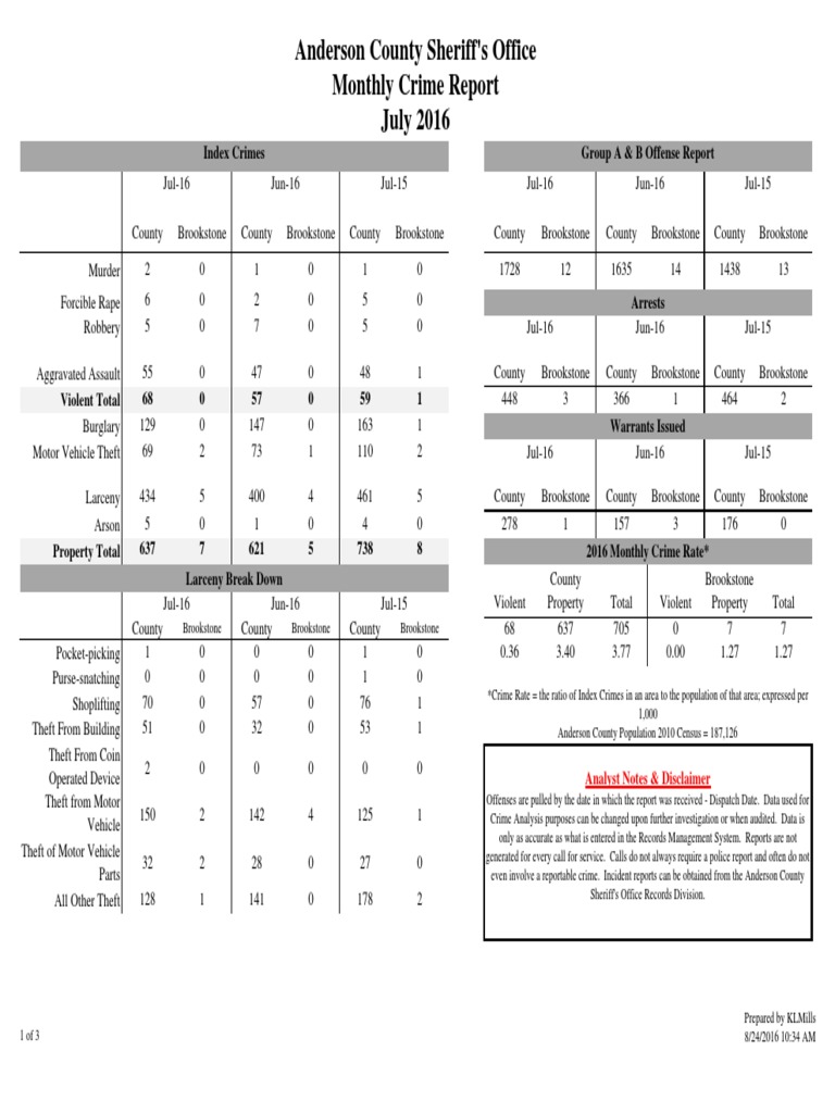Anderson County Sheriff's Office Monthly Crime Report July 2016 | PDF ...