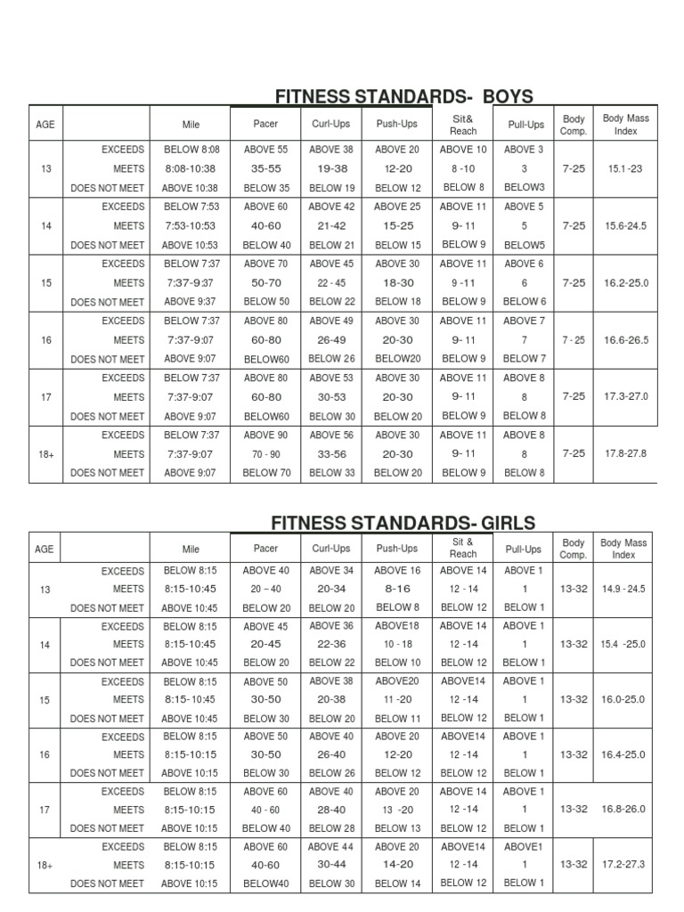 Fitness Standards | PDF | Physical Exercise | Nature