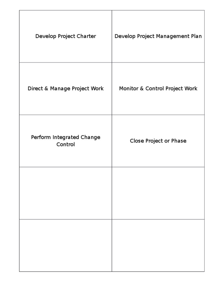 Develop Project Charter Develop Project Management Plan | PDF | Project ...