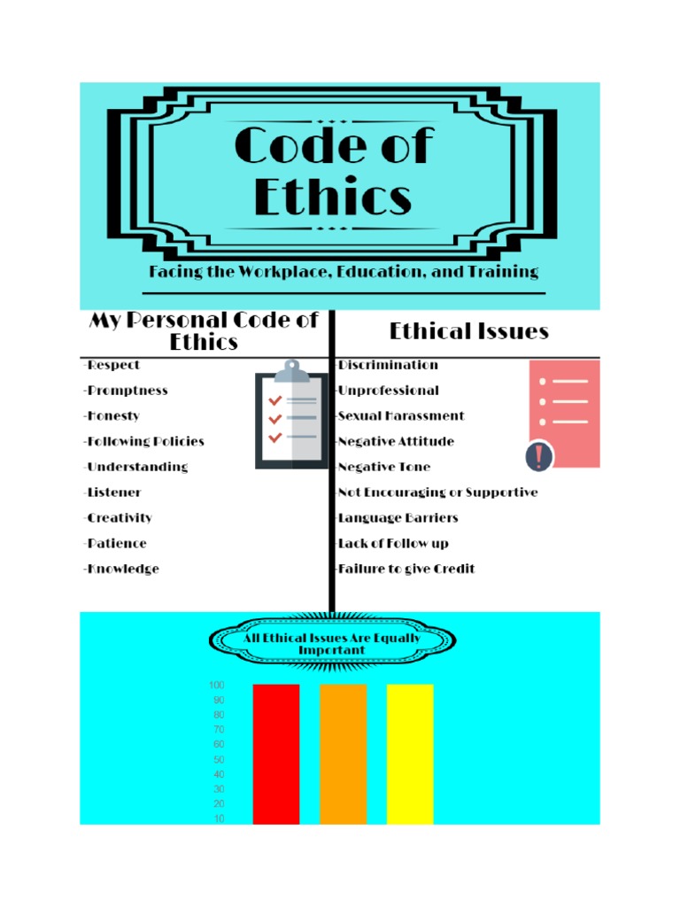 Com 520 Code of Ethics Infographic | PDF