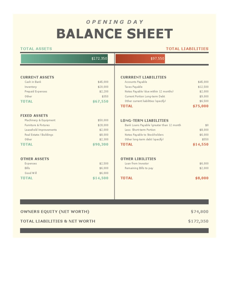 Opening Day Balance Sheet | PDF | Value Added Tax | Fixed Asset