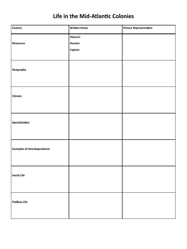 Life in The Mid-Atlantic Colonies | PDF