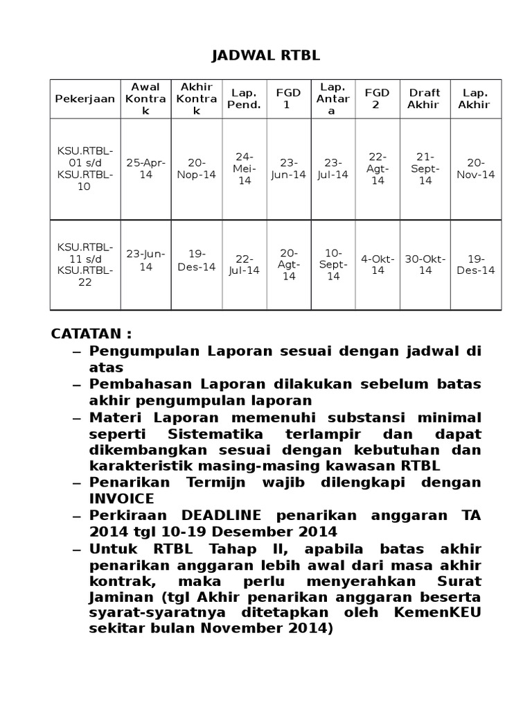 Sistematika Laporan RTBL | PDF | Sains & Matematika