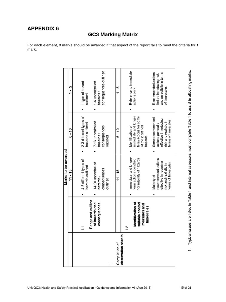 GC3 Marking Scheme | PDF | Argument | Occupational Safety And Health