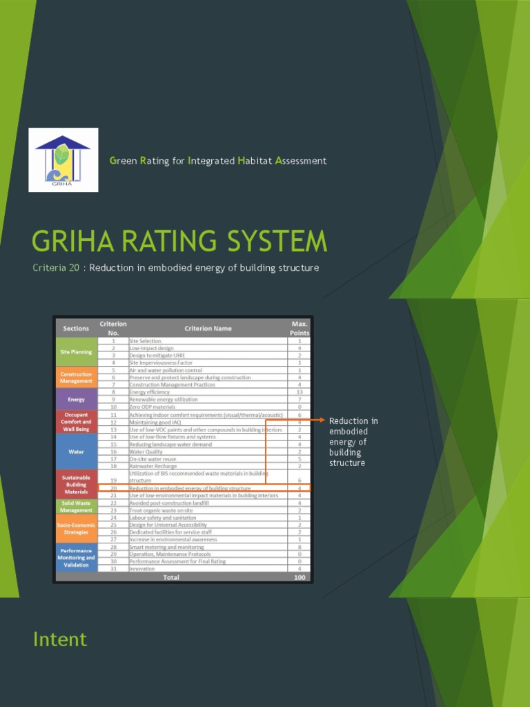 Griha Criteria 20 | PDF