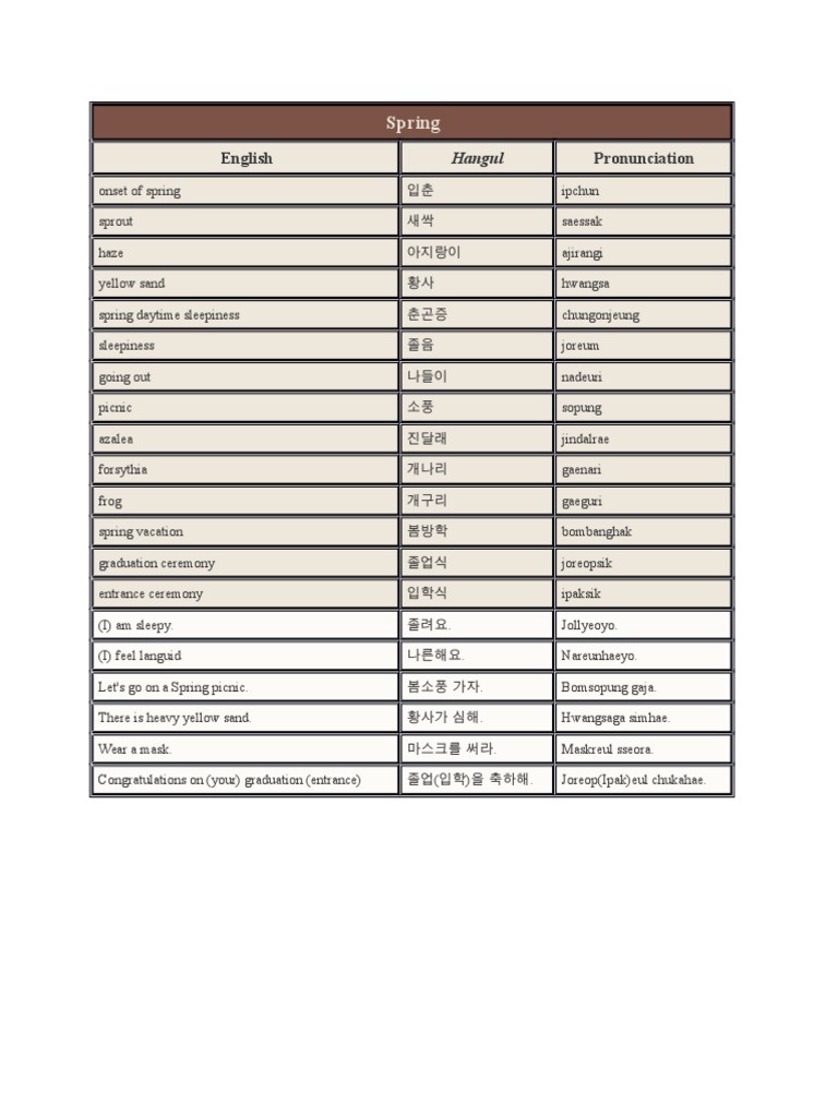 English Pronunciation: Spring | PDF