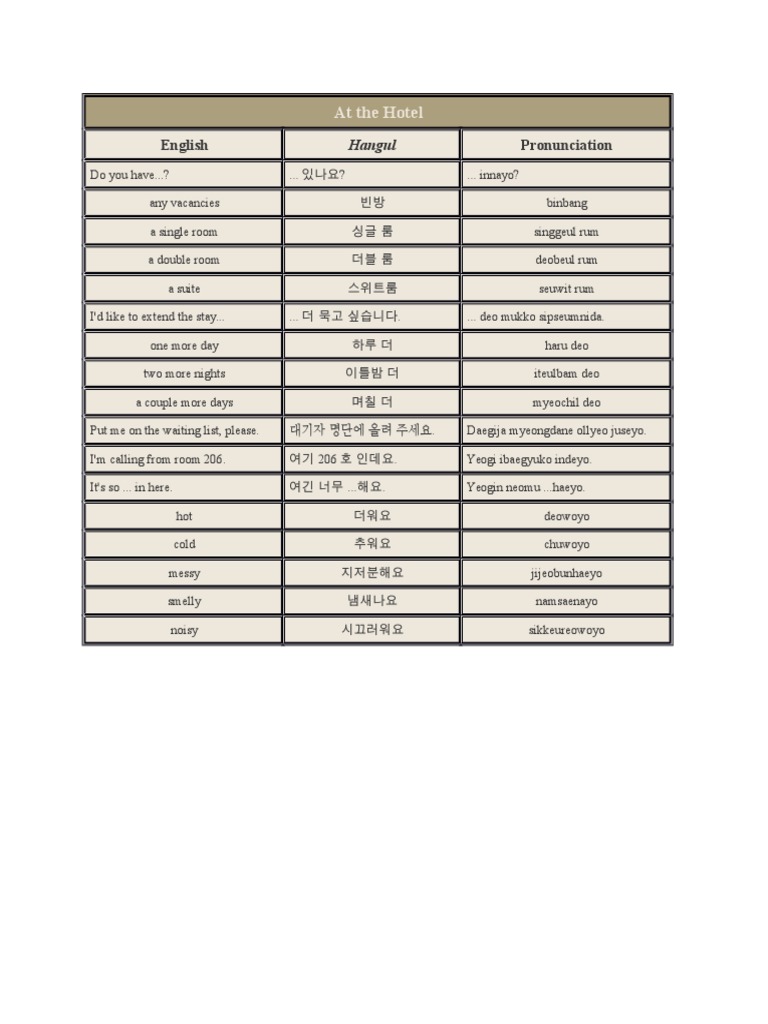 English Pronunciation: at The Hotel | PDF