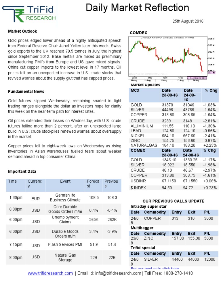 Today Commodity MArket Updates Trend | PDF | Futures Contract | Price ...