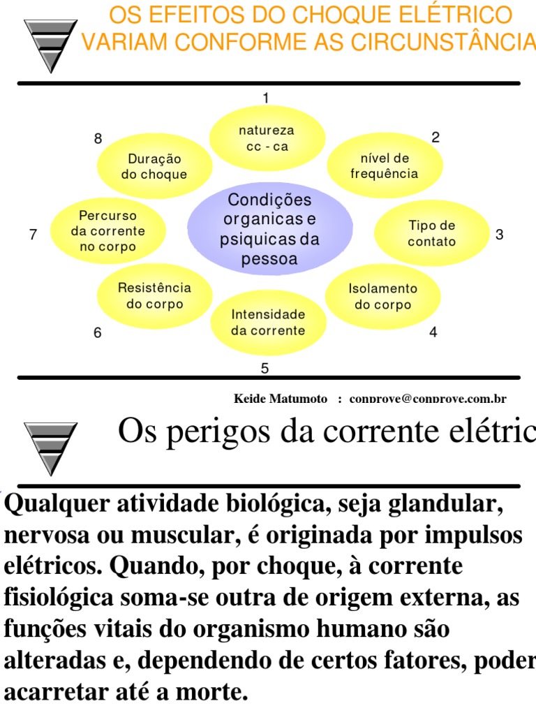 Os Efeitos Do Choque Eletrico e As Suas Consequencias | PDF | Músculo ...