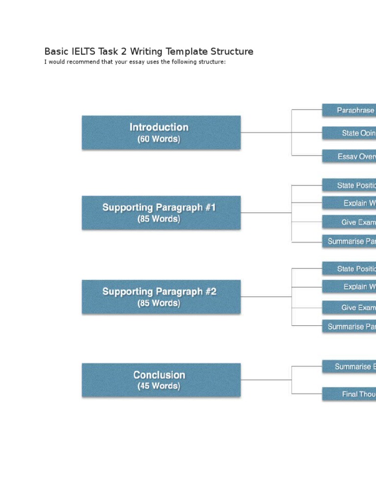 Writing Task 2 - Template | PDF | Essays | Paragraph