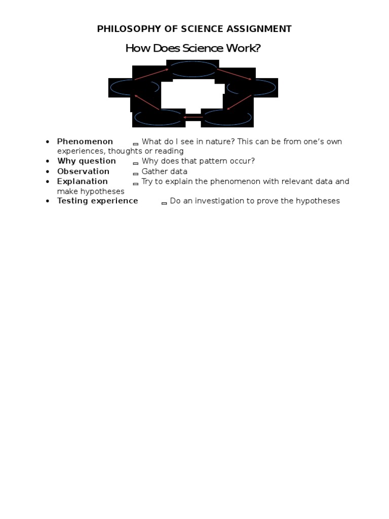 How Does Science Work | PDF