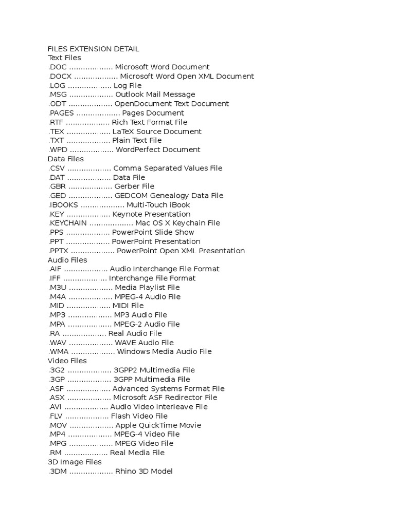 Files Extension Detail | PDF | File Format | Zip (File Format)