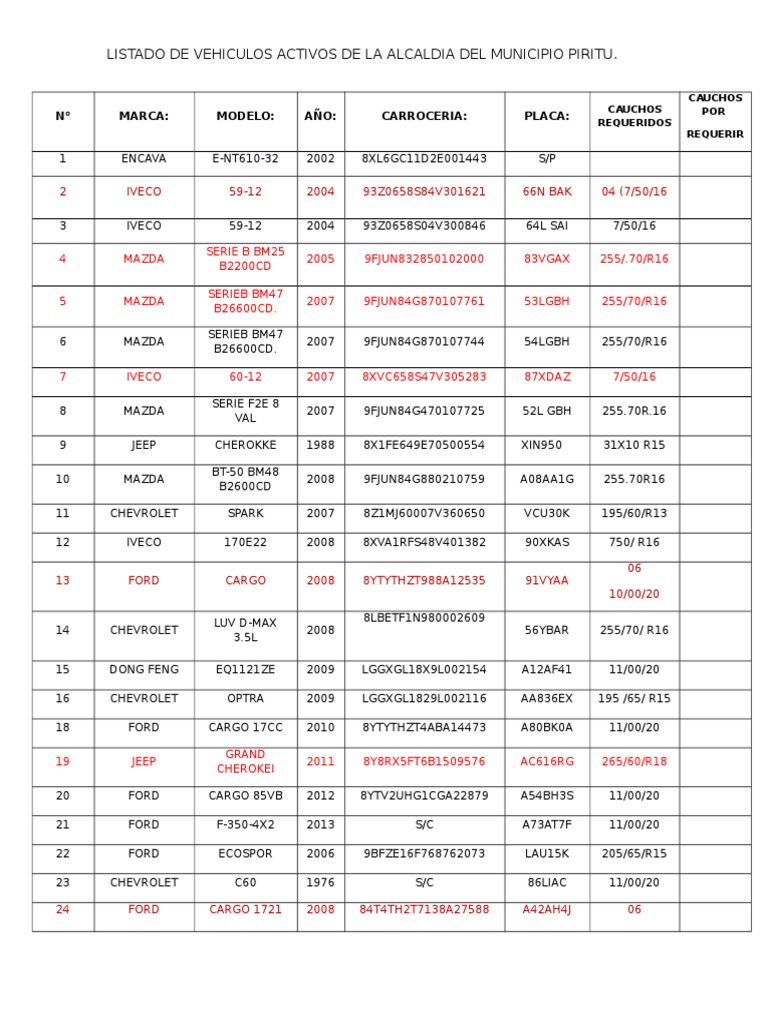 Listado de Vehiculos Activos de La Alcaldia Del Municipio Piritu | PDF