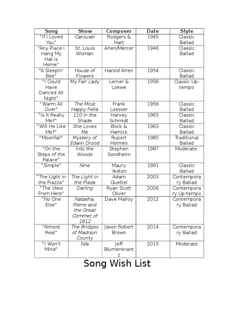 Song Wish List: Song Show Composer Date Style | PDF