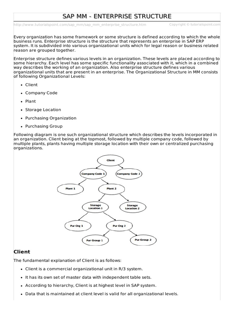 Sap MM Enterprise Structure | PDF | Warehouse | Procurement