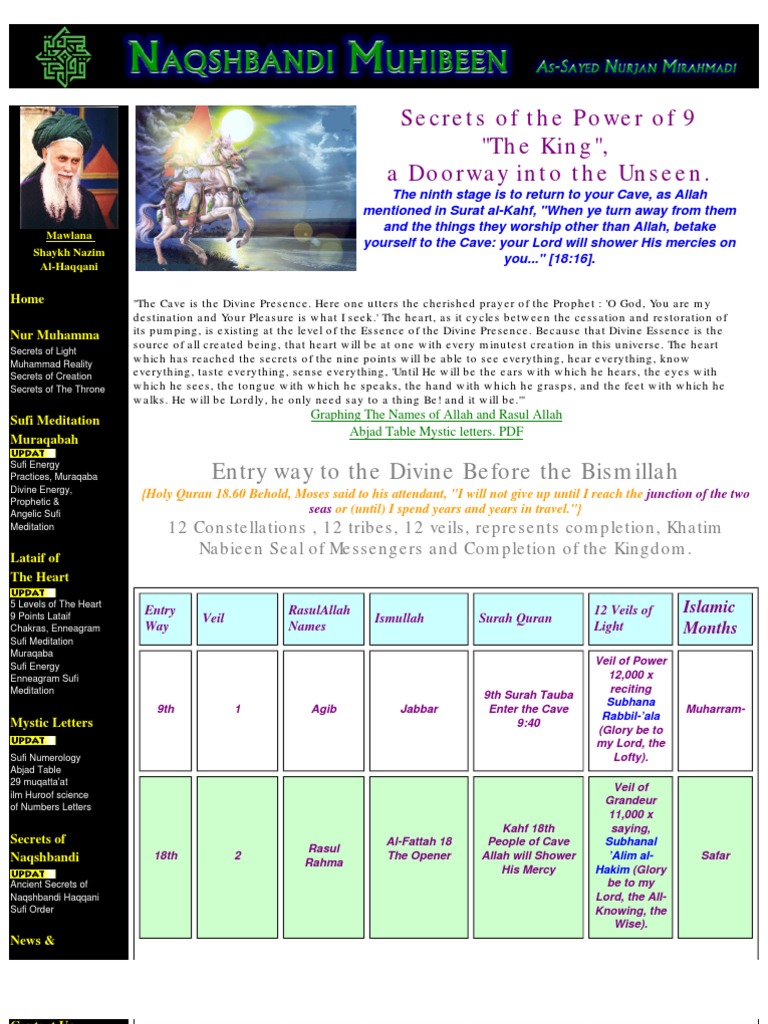 Rasul Names & Power of 9 | PDF | God In Islam | Prophets And Messengers ...