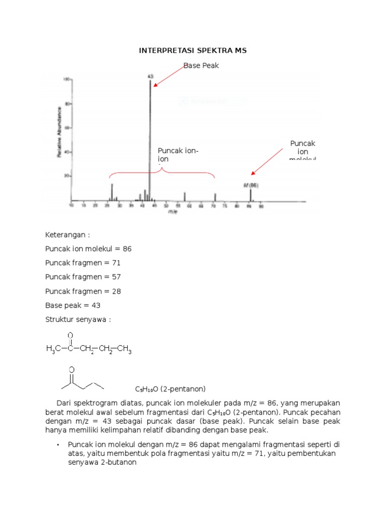 Interpretasi Spektra Ms | PDF