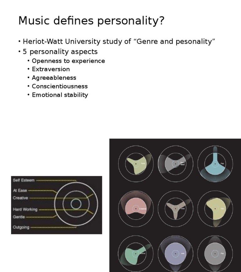 Music Genre and Personality Traits | PDF | Social Science | Self ...