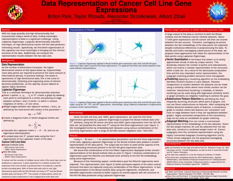 Applied Harmonic Analysis Poster | Download Free PDF | Eigenvalues And ...